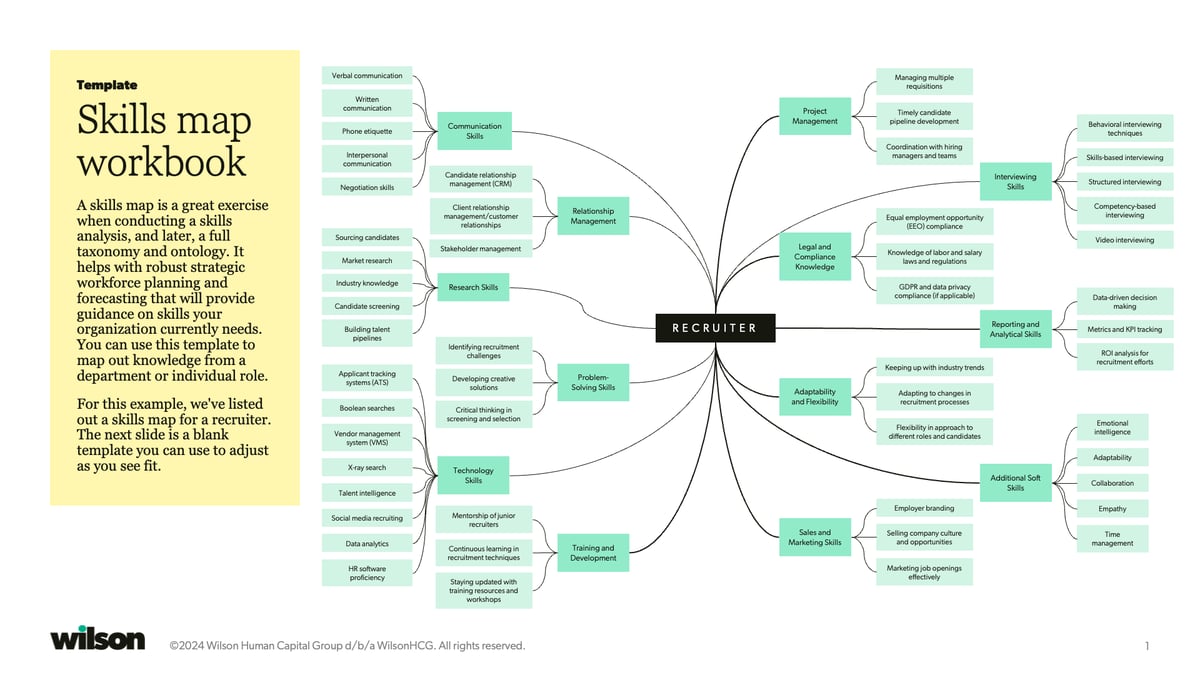Skills map workbook | Wilson